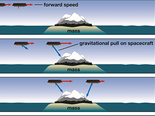Water Storage | Science – GRACE-FO